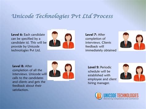 Ppt Unicode Technologies Pvt Ltd Powerpoint Presentation Free
