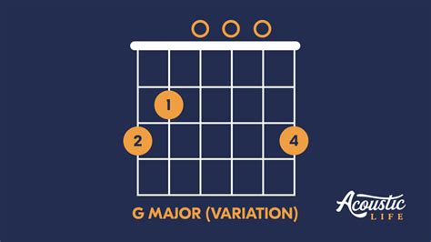 How To Play The G Chord Easy Tutorial And Chord Charts
