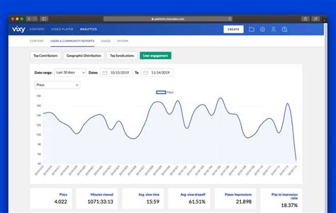Customer Journey Insights With User Analytics Vixy Video Platform