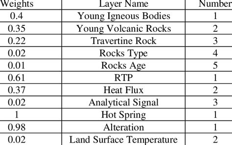 Expert Weights Obtained By The Fuzzyahp Method Download Scientific