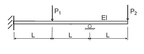 Solved A Beam Is Fixed At One End And Is Also Freely Chegg