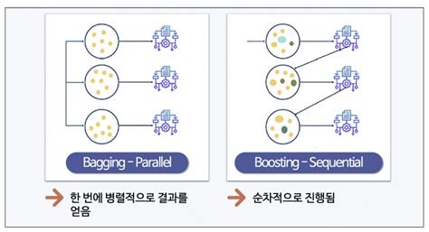 ML Boosting Algorithm