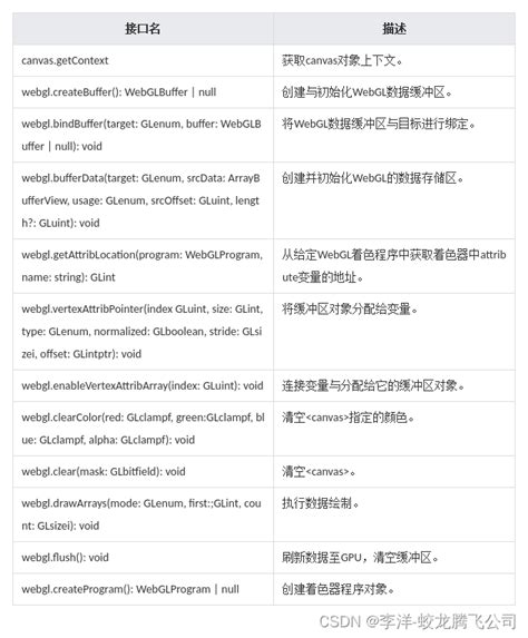 鸿蒙原生应用元服务开发 webgl网页图形库开发接口说明