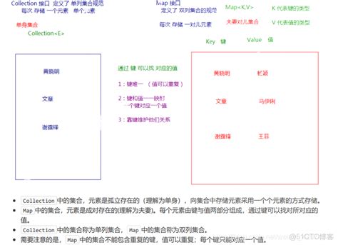 java map集合是什么 java中map集合详解 烂漫树林的技术博客 51cto博客