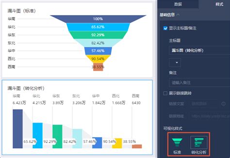 漏斗图 Quick BI 阿里云