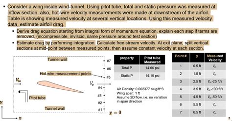 Consider A Wing Inside Wind Tunnel Using Pitot Tube Total And Static Pressure Was Measured At