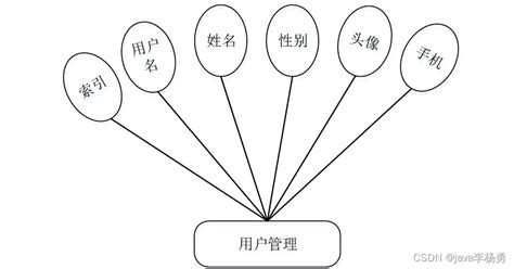 基于javaspringbootvue体育用品销售商城平台设计和实现开发购物网站设计与实现 Csdn博客