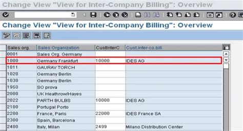 Sap Intercompany Sales Process Flow And Configuation
