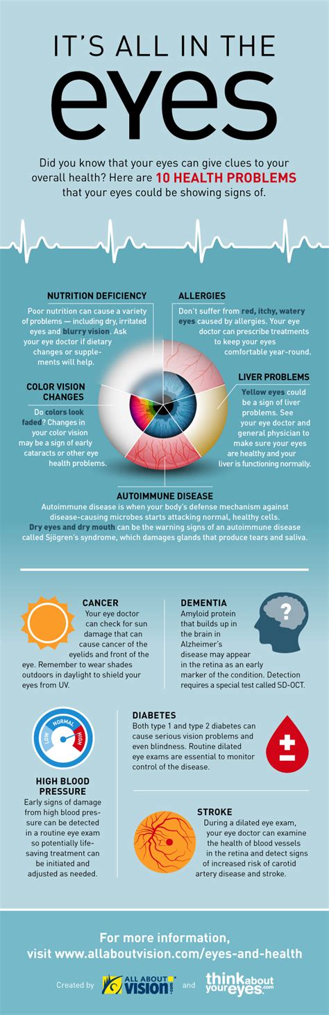 Health Problems Your Eyes Could Be Showing Signs Of South Jersey Eye Associates Eyecare