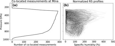 Amt Evaluating Two Methods Of Estimating Error Variances Using