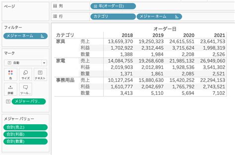 Tableau Desktop 使い方 表計算1 〜シンプルな数値の表を作成
