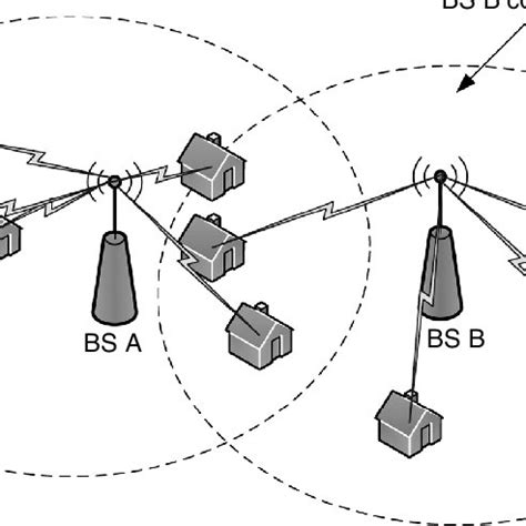 Interference Scenario Download Scientific Diagram