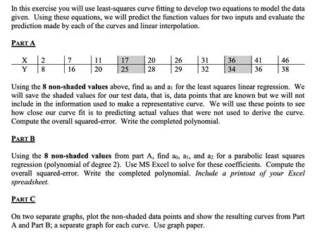 Solved In This Exercise You Will Use Least Squares Curve Chegg Com