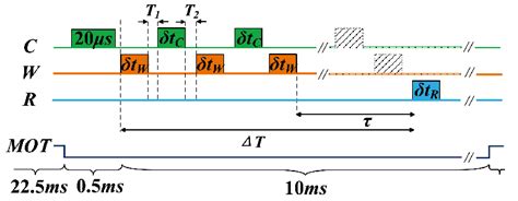 The Time Sequence Of Experimental Cycle A Fpga Based Feedback Protocol Download Scientific