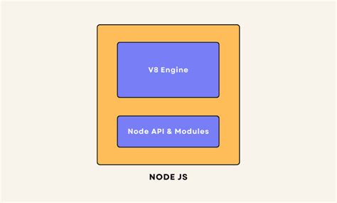 Tj Webdev Nodejs Introduction V8 Engine And Internal Working