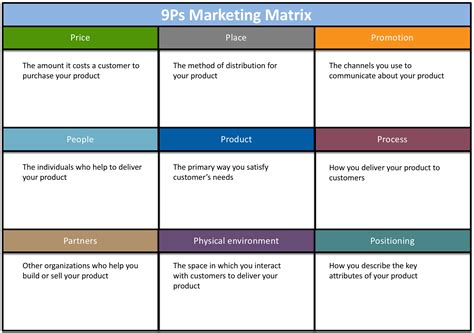 Business Matrix Template