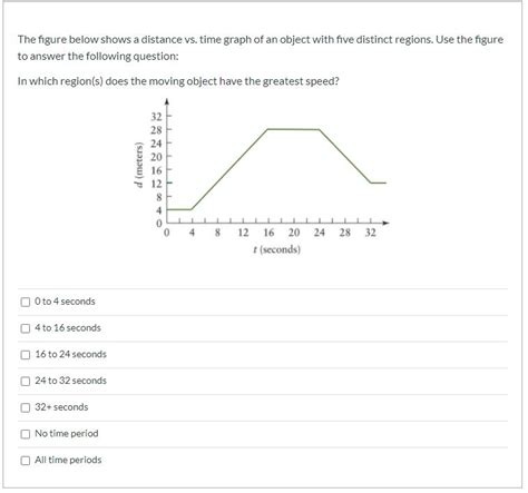 [solved] The Figure Below Shows A Distance Vs Time Graph Of An Object Course Hero