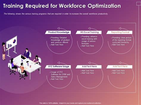 training required for workforce optimization ppt powerpoint