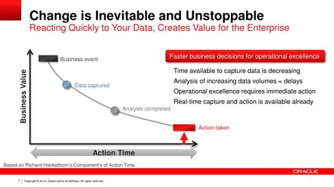 Ppt Next Generation Data Integration On Oracle Exadata Powerpoint