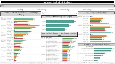 Tableau Microsoftexcel Suomi Finland Dataanalytics Dataanalysis… Francis Odede