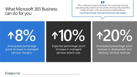 introduction to microsoft 365
