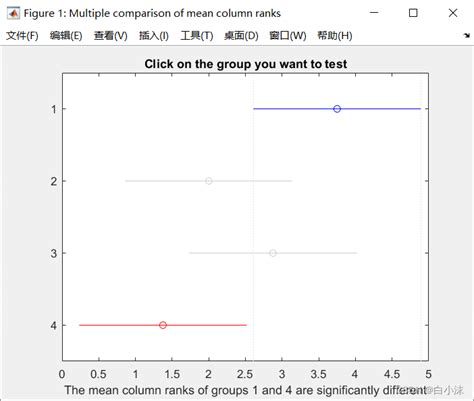 统计检验问题 friedman test nemenyi test检验和bonferroni dunn test检验 统计测试 cd