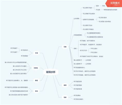 玻璃水杯的测试用例玻璃杯的测试用例 Csdn博客 玻璃水杯的测试用例玻璃杯的测试用例 Csdn博客