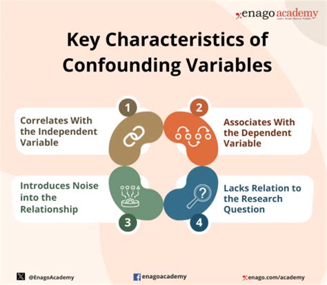 Confounding Variables Definition Examples And Controls