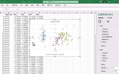 Excel多分组 系列 散点图的制作 会稍息的大板牙 默认收藏夹 哔哩哔哩视频