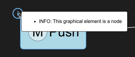 Model Validation Eclipse Graphical Language Server Platform