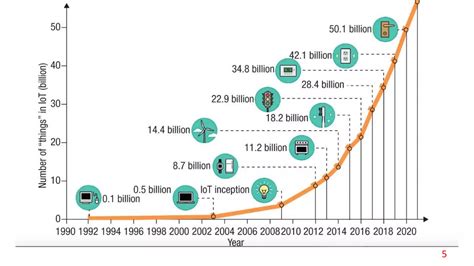 Internet Of Things Iot Based Smart Security And Home Automation System