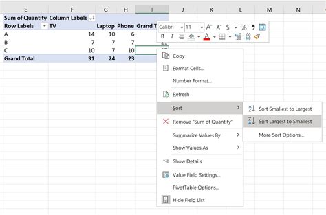 How to Sort Pivot Table by Grand Total in Excel