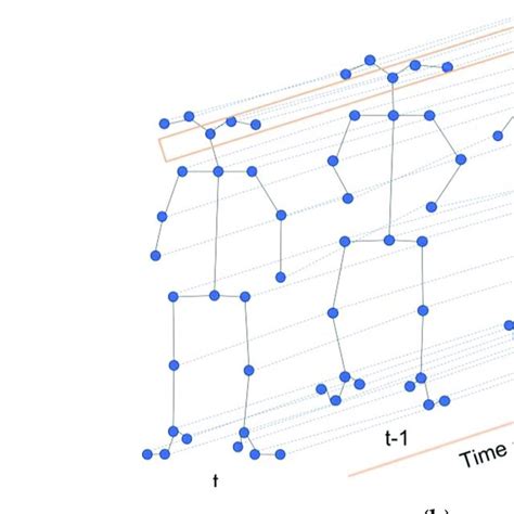 Spatiotemporal Graph Construction A Spatial Edges B Temporal Edges Download Scientific