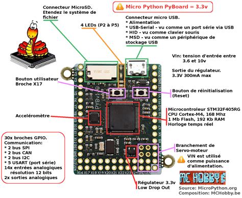 Micropythonbrochagepyboard — Mchobby Wiki