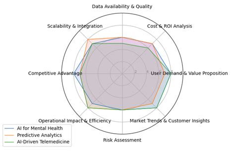 Gsaif Strategic Prioritization Framework For Generative Ai Products