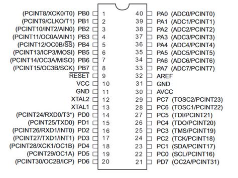 atmega644pa pu microcontroller webshop heinpragt nl