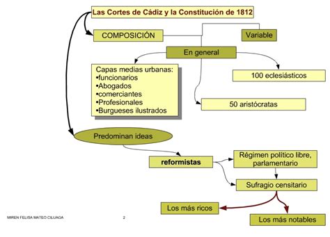 Constitución 1812 Historias Geografías Y Artes