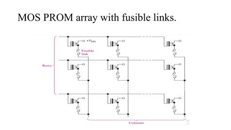 Programmable Logic Devices Pptx