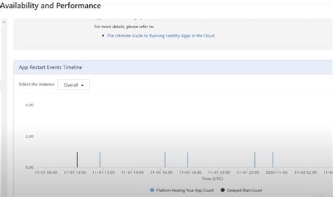 Identify And Diagnose Apps With High Memory In Microsoft Azure GeeksforGeeks