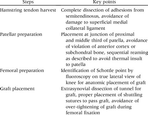 Summary Of Main Steps Of Mpfl Reconstruction Technique With Associated