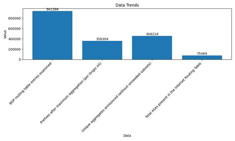 Weekly 03022024 Global Ipv4 Routing Table Report Data Courtesy Nanog