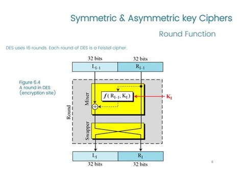 Cryptography And Netwok Security Symmetric Key Ciphers Ppt