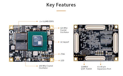 alinx ax7101 ax7201 fpga dev board and kit with amd artix 7