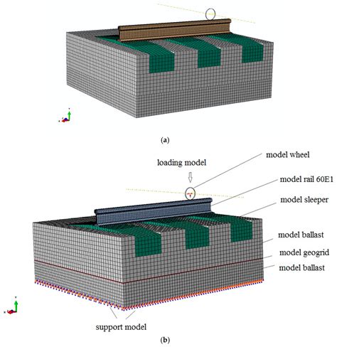 Finite Element Method In Assessing Strength Properties Of A Railway Surface And Its Elements