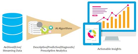 turning data into actionable insights