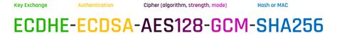 An Introduction To Cipher Suites Keyfactor