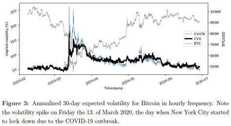 Cryptocurrency Volatility Index Quantpedia