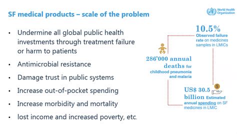 World Patient Safety Day Ensuring Medicines Are Properly Prescribed Health Policy Watch