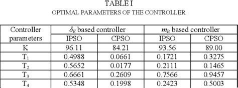 table i from optimal design of upfc based damping controller using