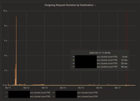 Using JDK FlightRecorder And JDK Mission Control Brice Dutheil